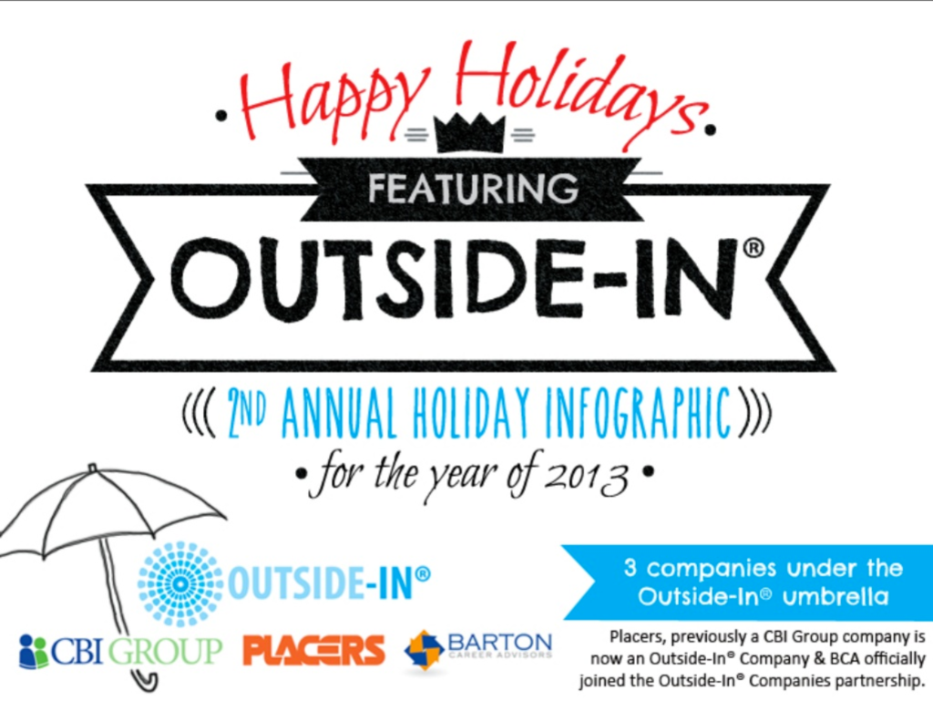 2nd Annual Happy Holidays Infographic - Placers